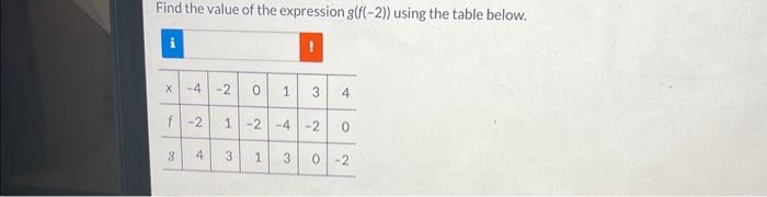 Solved Find the value of the expression g(f(−2)) using the | Chegg.com