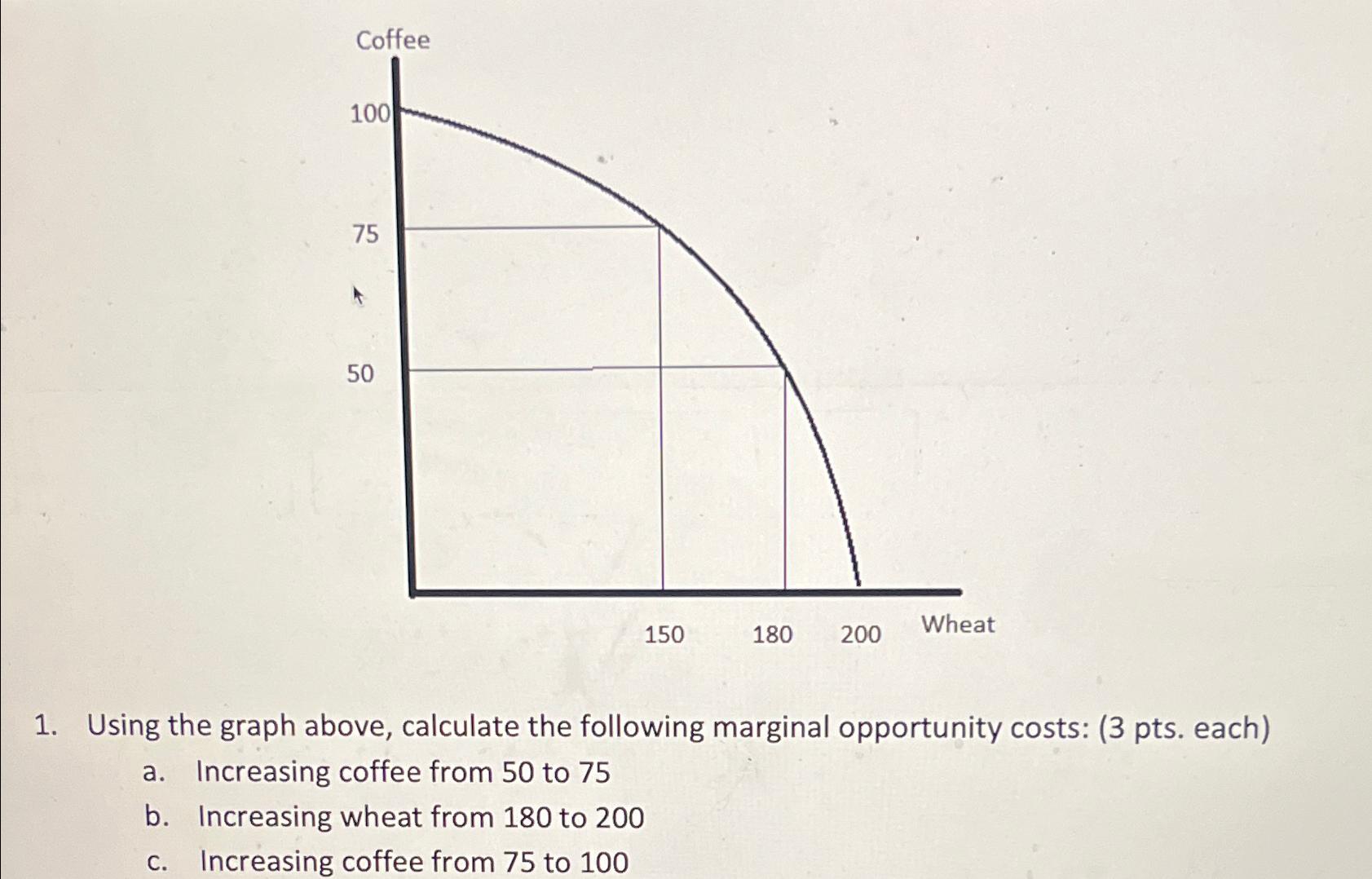 Solved Using the graph above, calculate the following | Chegg.com