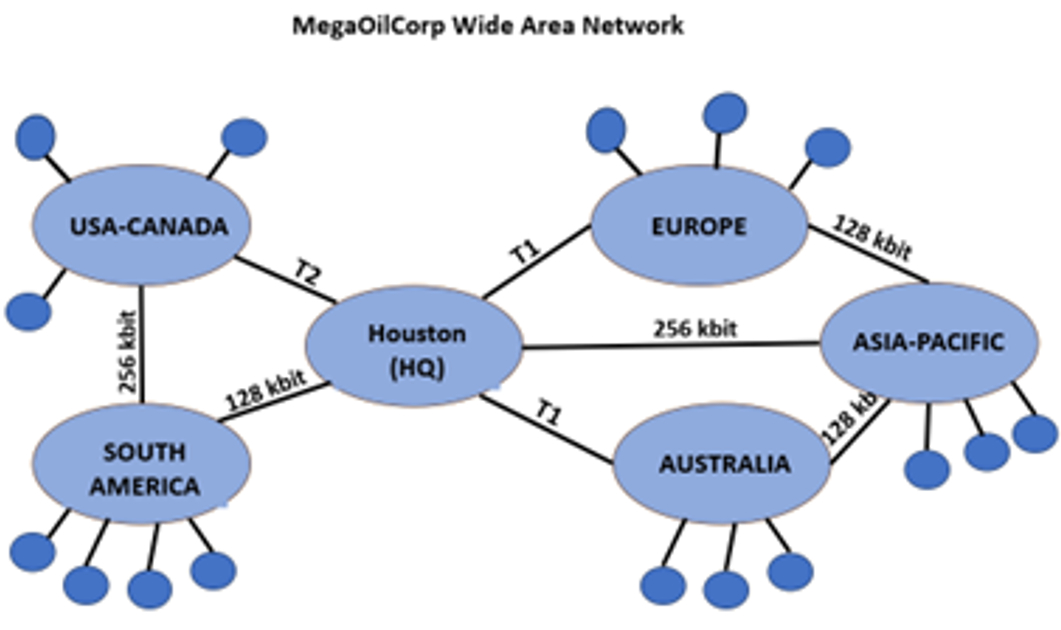 MegaOilCorp Wide Area Network : MegaOilCorp (see | Chegg.com