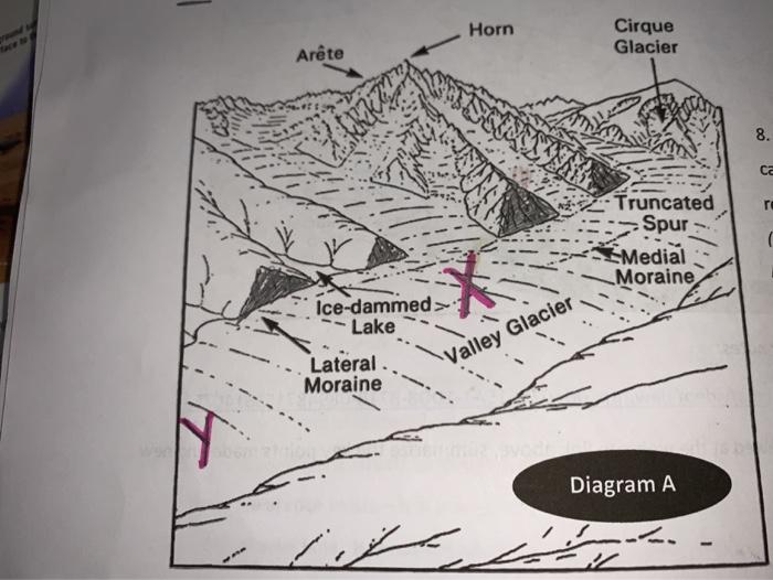 Truncated Spurs Diagram