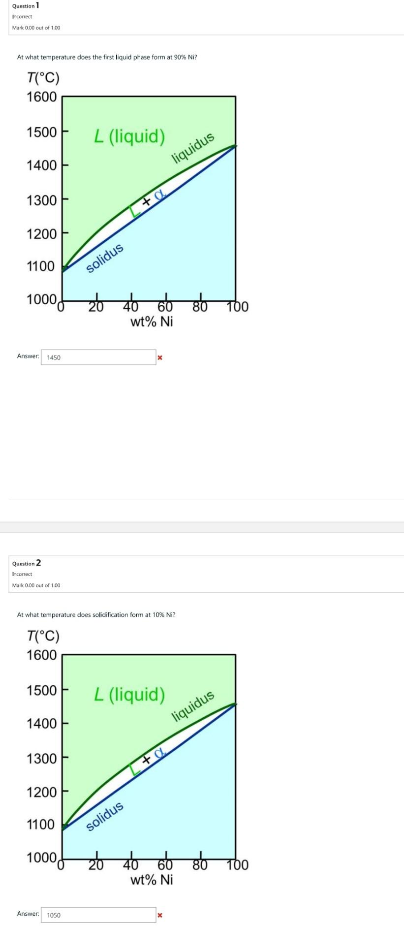 At what temperature does the first liquid phase form | Chegg.com