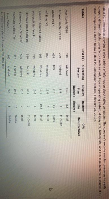 Solved Tablet PC Comparison provides a wide variety of | Chegg.com