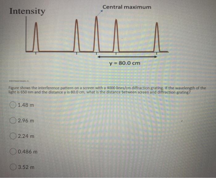 Solved Central maximum Intensity y = 80.0 cm Figure shows | Chegg.com