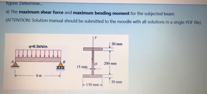 Solved figure. Determine... a) The maximum shear force and | Chegg.com