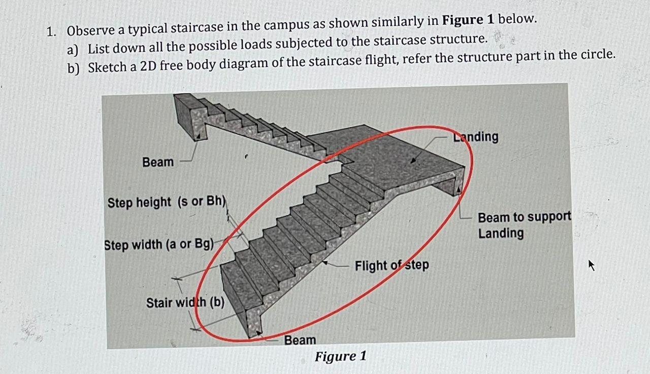 Solved 1. Observe a typical staircase in the campus as shown | Chegg.com