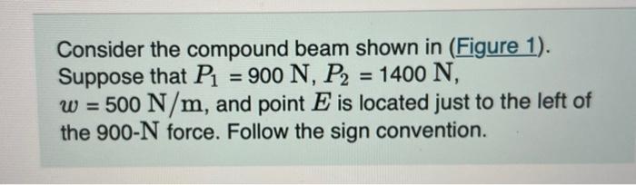 Solved Consider the compound beam shown in (Figure 1). | Chegg.com