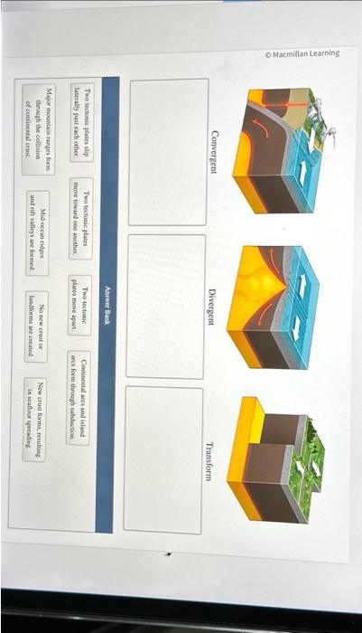 Classify each tectonic process into the appropriate | Chegg.com
