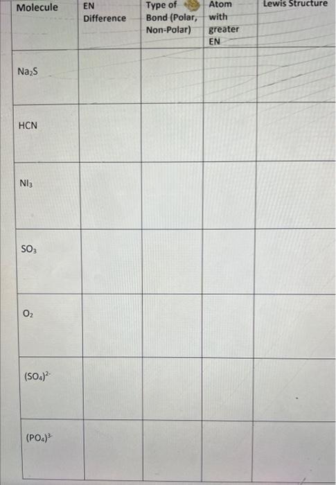 Solved Using the table of electronegativities from your | Chegg.com
