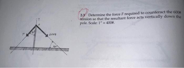 Solved 2.3 Determine the force F required to counteract the | Chegg.com