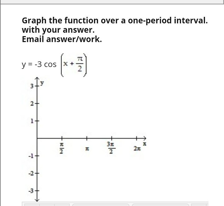 Solved Graph the function over a one-period interval. with | Chegg.com
