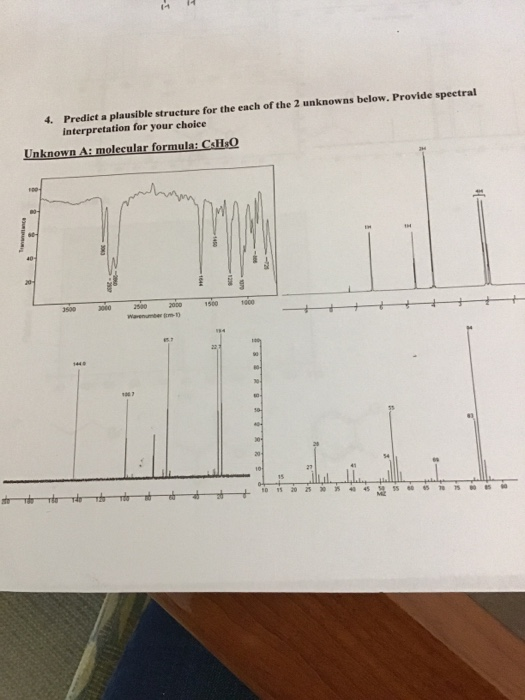 4. Predict a plausible structure for the each of the | Chegg.com