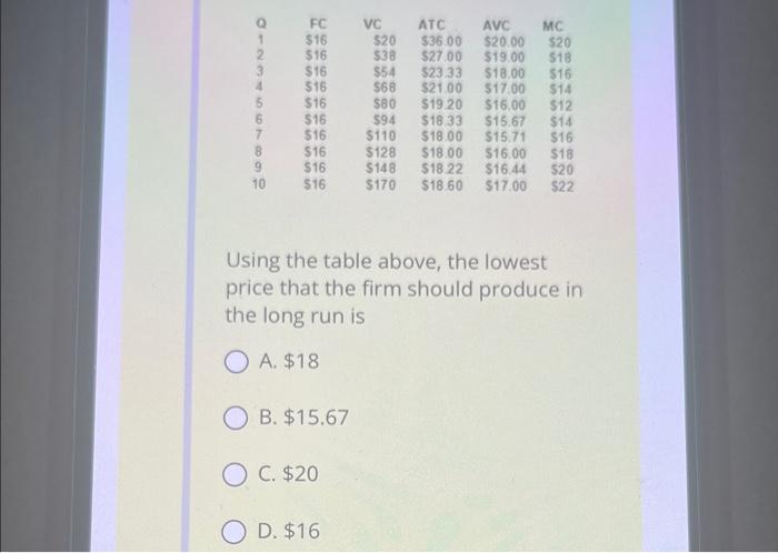 Solved Using the table above, the lowest price that the firm | Chegg.com