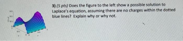 [Solved]: 3) (5 pts) Does the figure to the left show a pos