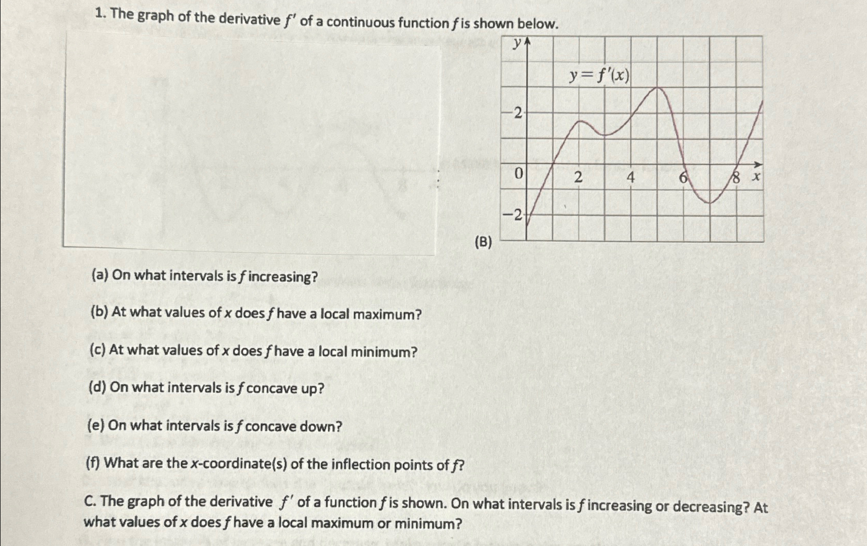 Solved The graph of the derivative f' ﻿of a continuous | Chegg.com