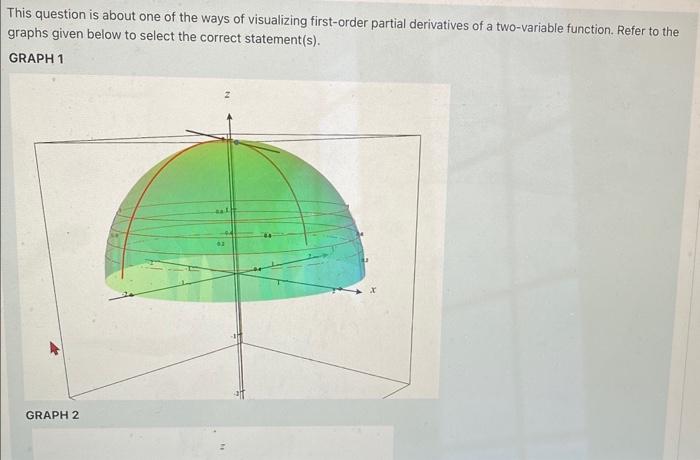 Solved This question is about one of the ways of visualizing | Chegg.com