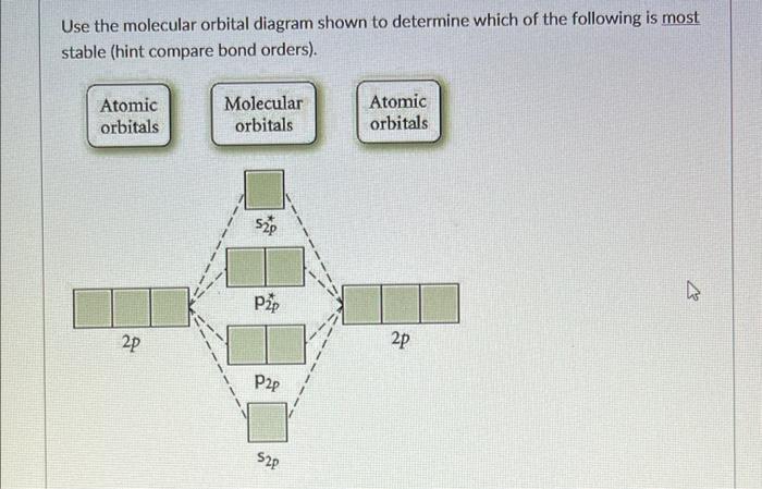 Solved Use the molecular orbital diagram shown to determine | Chegg.com