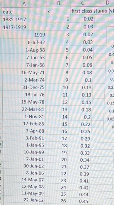 5. The Cost of a Postage Stamp - Consider the | Chegg.com