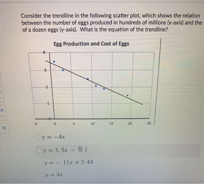 Solved Consider the trendline in the following scatter plot, | Chegg.com