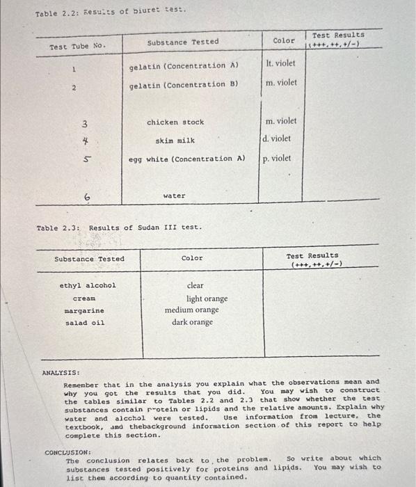 Solved Table 2.2. nesu:ts of biuret tast. Table 2.3: Results | Chegg.com