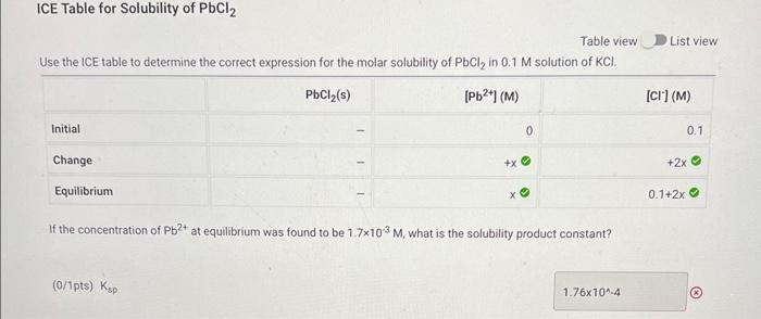 Solved ICE Table for Solubility of PbCl2 Table view List | Chegg.com