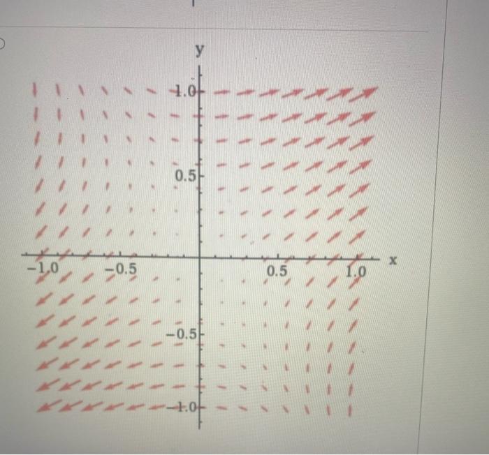 Solved Choose the correct graph of the given vector field. | Chegg.com