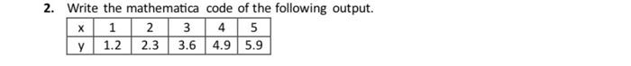 2 Write The Mathematica Code Of The Following 