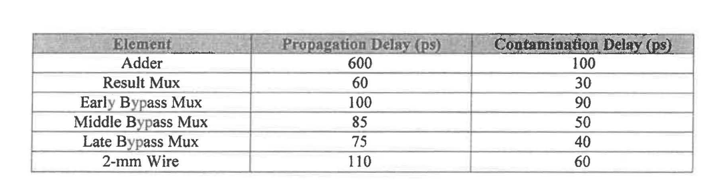 Solved Figure 2.1 shows an Itanium 2 processor with an | Chegg.com