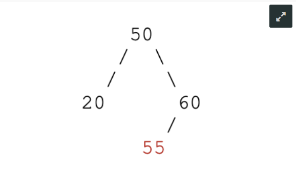 6. ﻿Insert a Node with key 57 ﻿into the following | Chegg.com