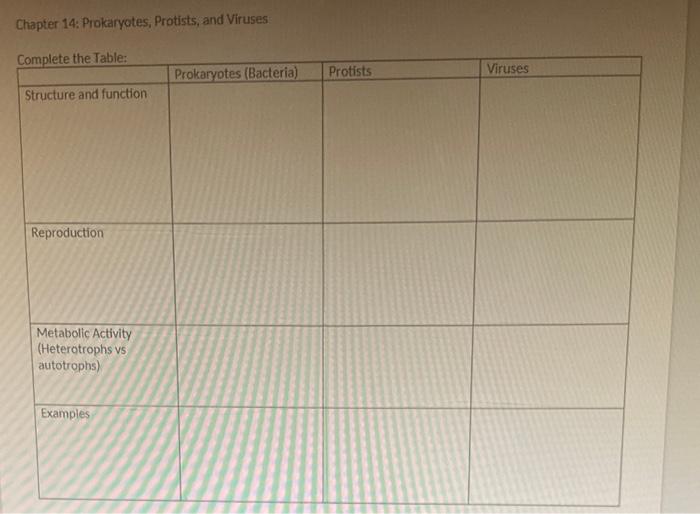 Solved Chapter 14: Prokaryotes, Protists, and Viruses | Chegg.com
