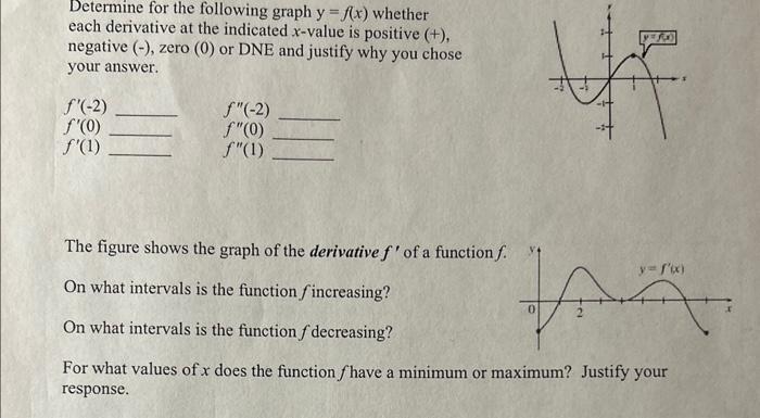 Solved Determine for the following graph y=f(x) whether each | Chegg.com