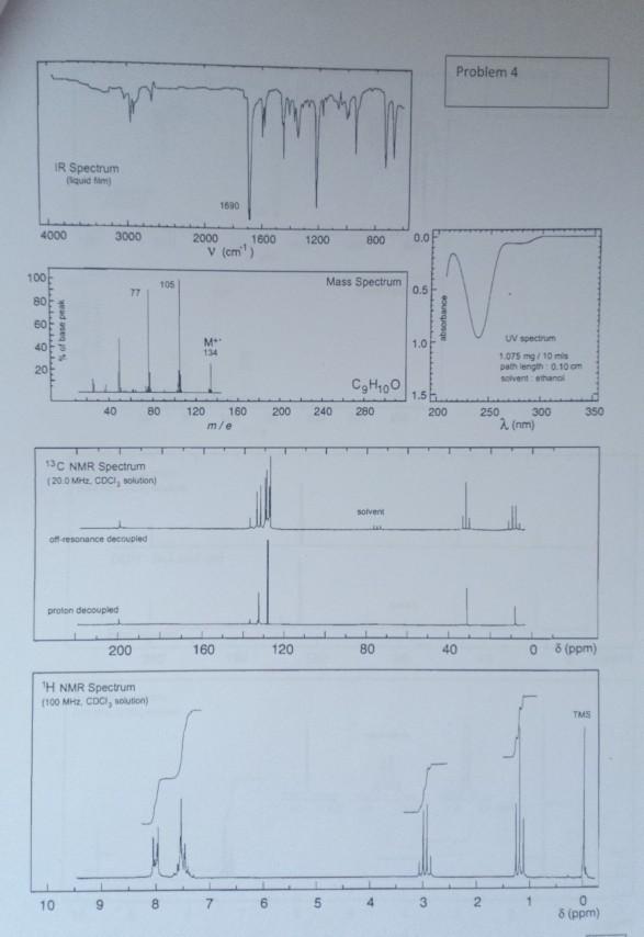 Solved Problem 1 IR Spectrum (nujol mull) 1870 4000 3000 | Chegg.com