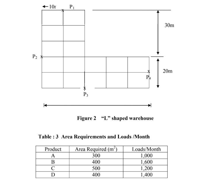 (b) An "L" shaped warehouse consists of sixteen (16) | Chegg.com