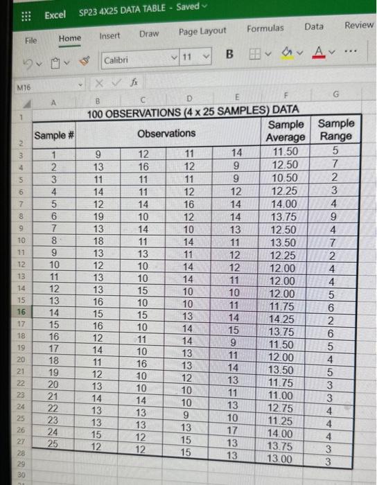 Solved The table below represents measurements of the | Chegg.com