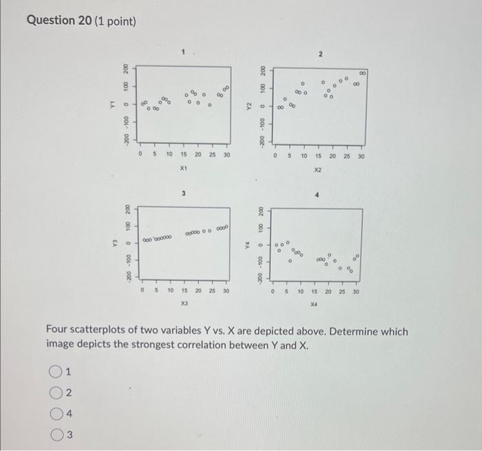 Solved Question 20 (1 point) Four scatterplots of two | Chegg.com