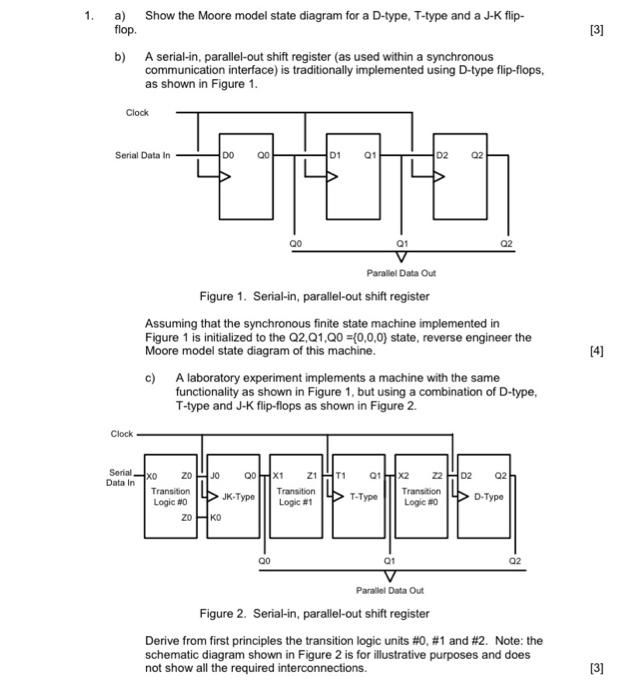 Solved 1. a) Show the Moore model state diagram for a | Chegg.com