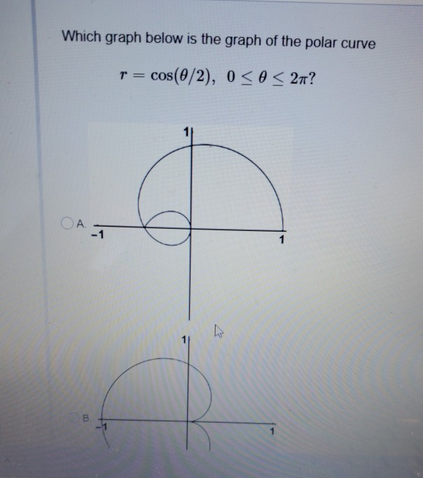 Solved Which graph below is the graph of the polar curve r = | Chegg.com