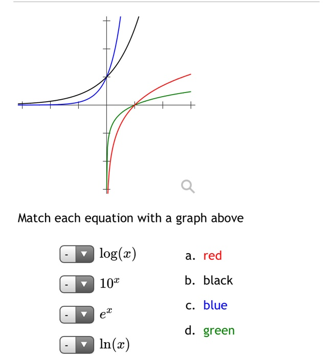 Solved If E4x 15 Then X Q Match Each Equation With A