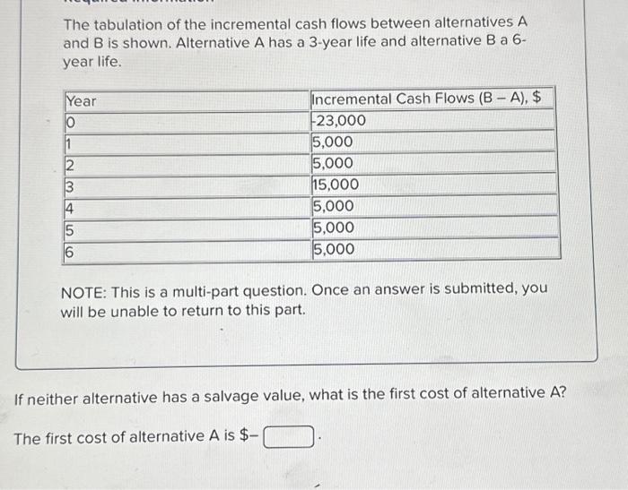 Solved The tabulation of the incremental cash flows between | Chegg.com