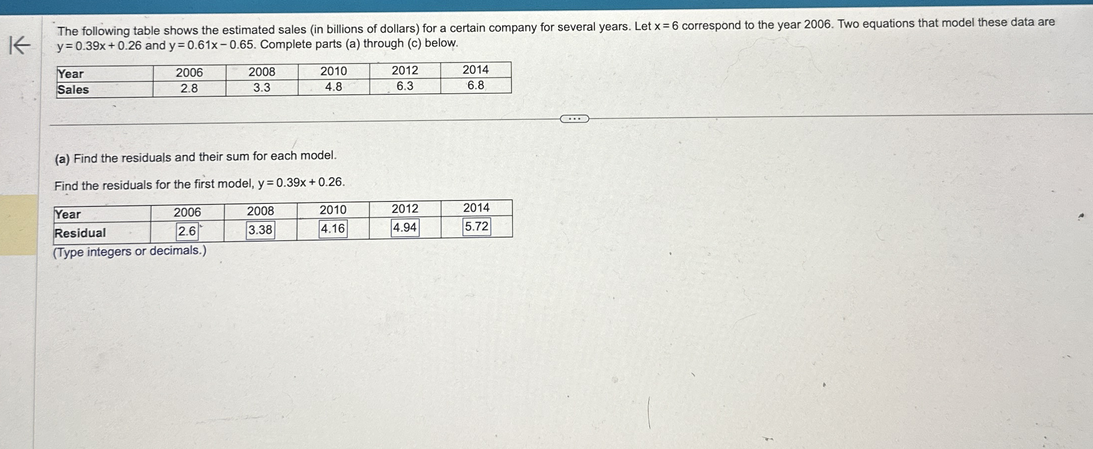 Solved How to solve The following table shows the estimated | Chegg.com