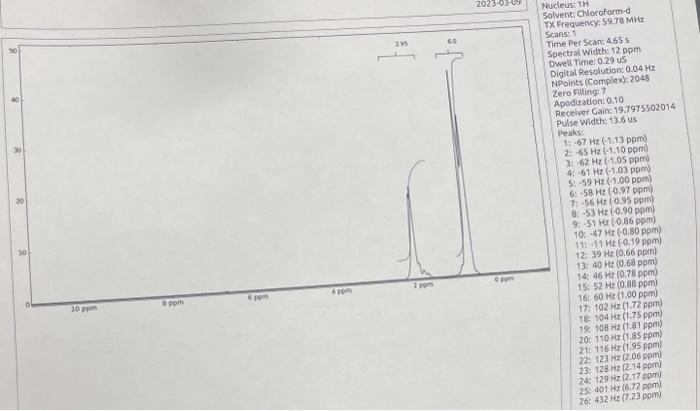 Solved i cant determine if the molecule is 2-octanone, | Chegg.com
