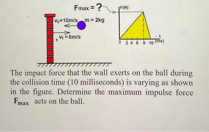 Solved The impact force that the wall exerts on the ball | Chegg.com