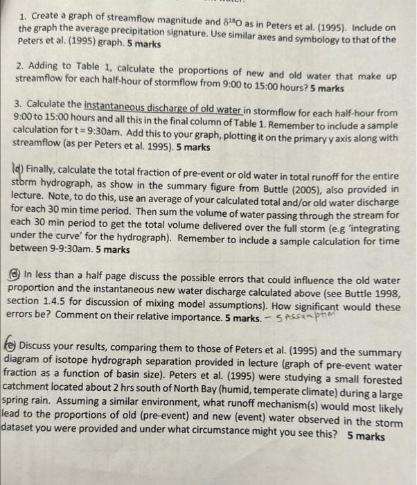 Solved 1. Create a graph of streamflow magnitude and δ18O as | Chegg.com