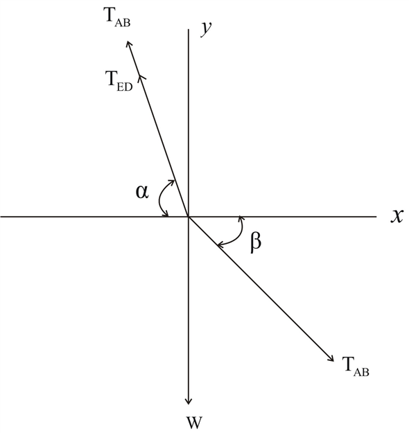 Solved: Chapter 2 Problem 133RP Solution | Vector Mechanics For Engineers 8th Edition | Chegg.com