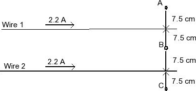Solved The two parallel wires, each carrying a current of | Chegg.com