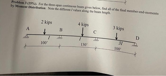 Solved Problem 3 (25%). For the three-span continuous beam | Chegg.com