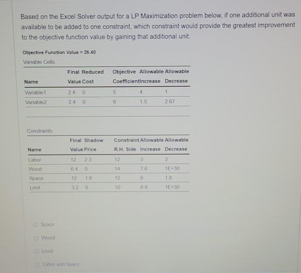 Solved Based On The Excel Solver Output For A Lp