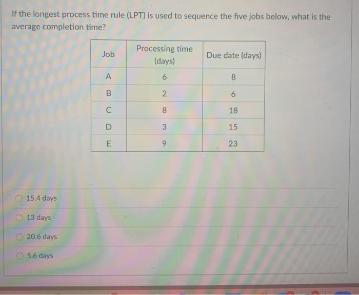 Solved If the longest process time rule (LPT) is used to | Chegg.com