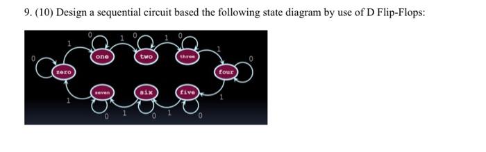 Solved (10) Design a sequential circuit based the following | Chegg.com