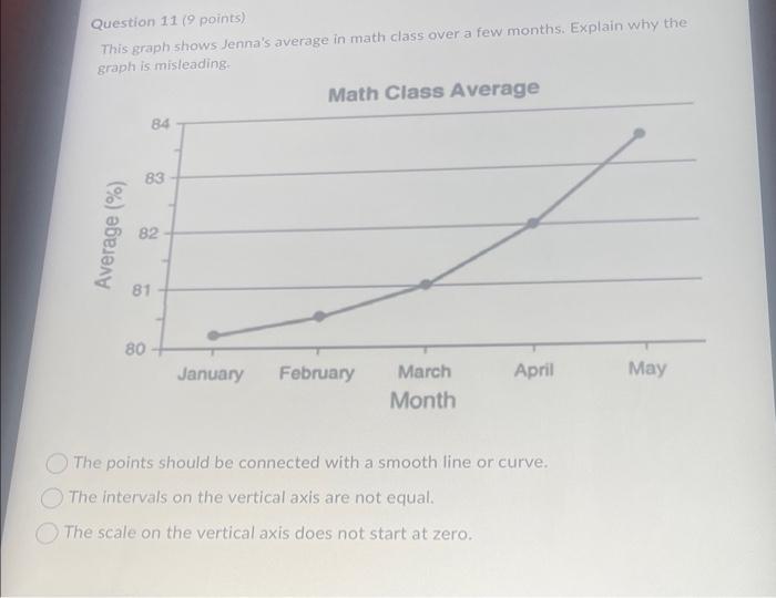 Solved Question 11 (9 points) This graph shows Jenna's | Chegg.com