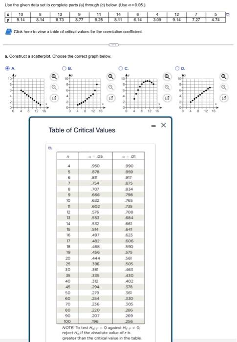 Solved Use the given data set to complete parts (a) through | Chegg.com